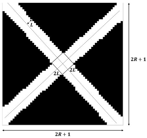 An Adaptive Radon Transform Based Marker Detection And Localization Method For Displacement