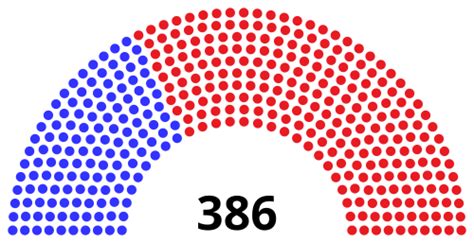 Proportional Representation In The United States Wikipedia