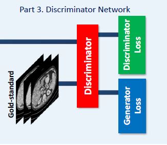 Github Growingfuture Structure Sensitive Multi Scale Deep Neural Network For Low Dose Ct Denoising
