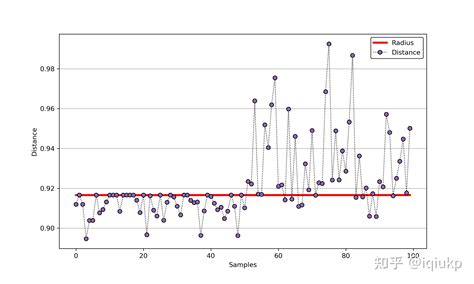 【python】支持向量数据描述（svdd） 知乎