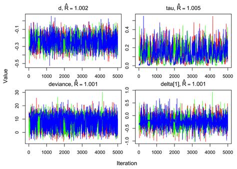 Evidence Synthesis For Decision Making In Healthcare R Works
