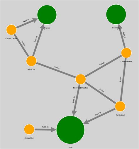 Ogma Tutorials Styling Api