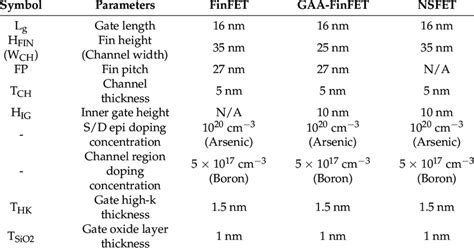 Simulation Parameters Of The Device Structures In This Work Download Scientific Diagram