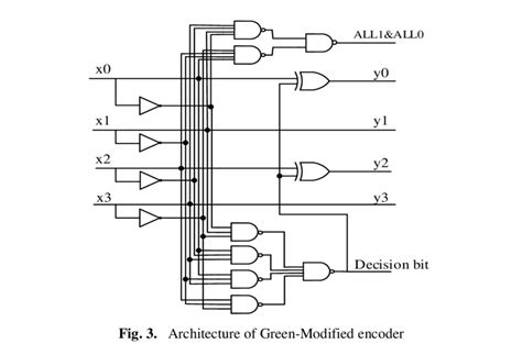 Codeword Signal Mapping And Boolean Expression For Gm Coding Scheme