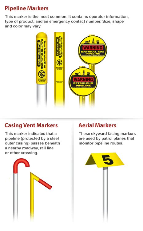 Nebraska Pipeline Awareness Pipeline Location Markers
