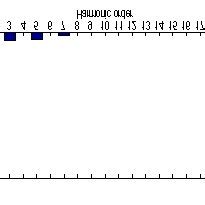 Frequency Spectrum Of The Stator Core Magnetic Potential Harmonics Download Scientific Diagram