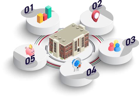 How To Develop An Estates And Facilities Management Strategy Dma Group