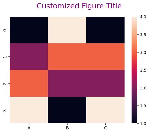 A Comprehensive Guide To Adding Titles And Customizing Seaborn Heatmaps