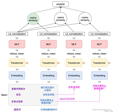 知识库检索匹配的服务化实践知识库匹配 Csdn博客