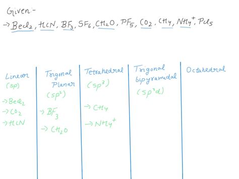 Solved Use The Dropdowns Below To Indicate The Geometry At The Atoms