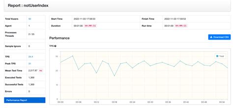 Ngrinder를 이용하여 성능테스트를 하는 과정1 Index생성을 통한 성능개선