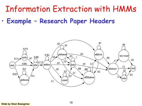 Ppt Cse 573 Finite State Machines For Information Extraction