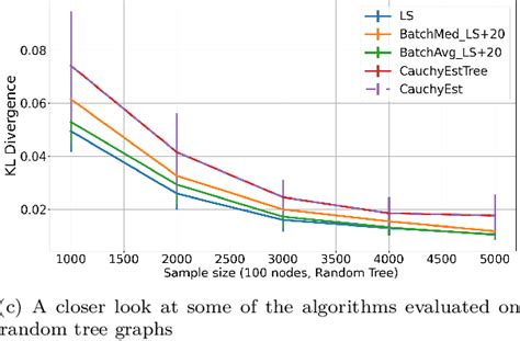 figure 2 from learning sparse fixed structure gaussian bayesian