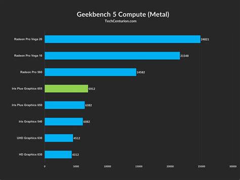 Intel Iris Plus Graphics 655 Review And Benchmark Tech Centurion