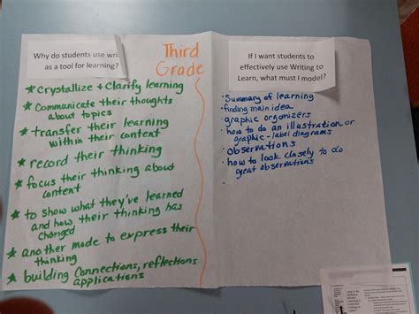 St Grade Inquiry Notebooking