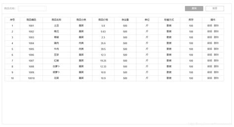 Easyui Datagrid绑定数据 行数据添加操作按钮，单个单元格编辑easyui Datagrid 动态添加 Button Csdn博客