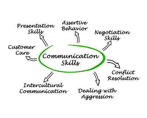 9 Ways To Improve Your Communication Skills Deaf And Wealth Tv News