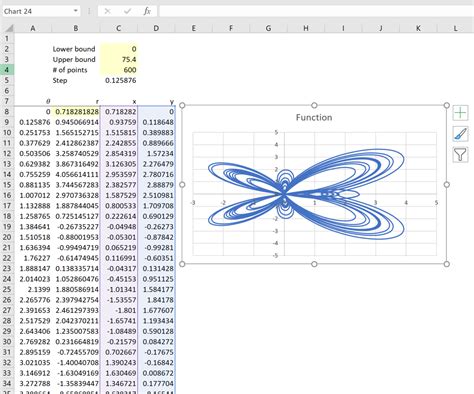 Maths In Excel 2d Polar Plots