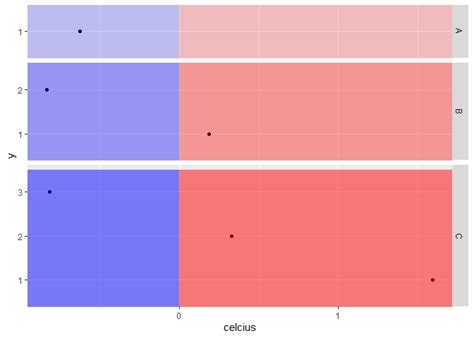 R How To Keep Ggplot From Repeating Some Elements Multiple Times In Each Facet Stack Overflow
