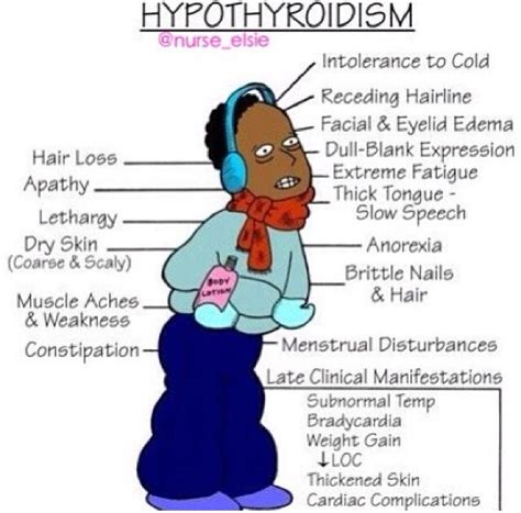 Hypothyroidism
