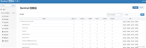 Docker搭建sentinel 控制台环境搭建及使用介绍 Docker Sentinel Csdn博客