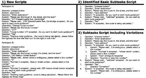 Starting With Raw Scripts 1 A Basic Subtask Script 2 Has Here Been