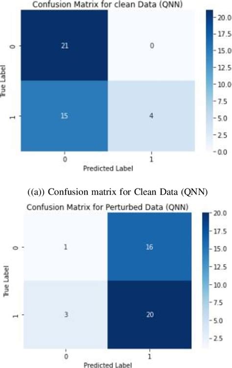 Exploring The Vulnerabilities Of Machine Learning And Quantum Machine Learning To Adversarial
