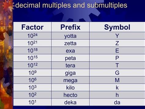 Resistor Color Coding Pdf Physics Science