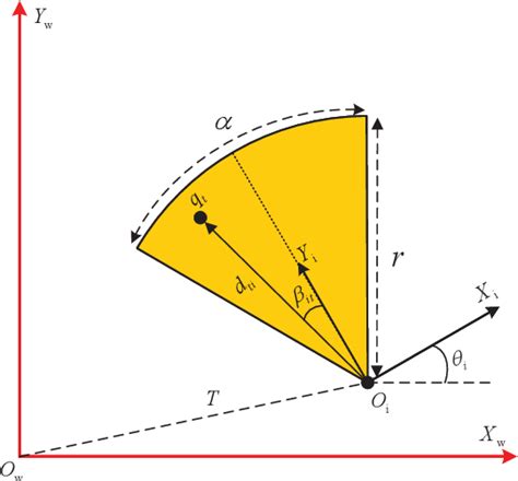 Figure 1 From Coverage Optimization Of Multi Camera For Deformable