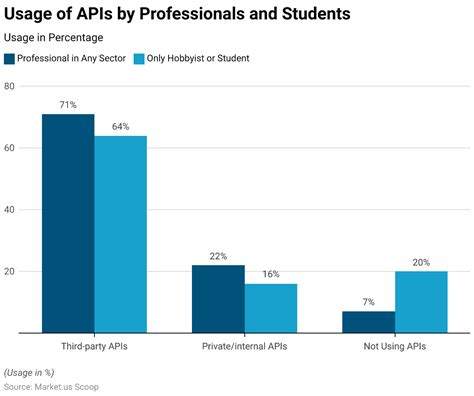 Api Management Technology To Enable Interpretation