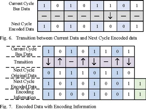 Figure 1 From Modified Bus Invert Encoding To Reduce Capacitive Crosstalk Power And Inductive