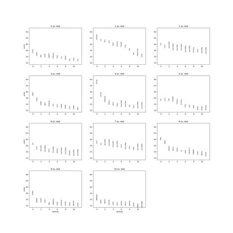 Recent Changes In Sc Tl Rank Genes Groups Broke Y Axis Range In Sc Pl Rank Genes Groups Issue