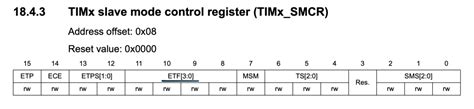Working With STM And Timers Counting External Clock EmbeddedExpertIO