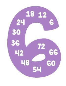 Skip Counting Multiples Numbers By Teaching Colorfully TPT