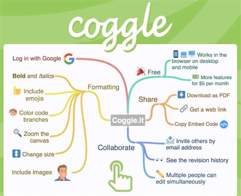 Simple Collaborative Mind Maps Flow Charts Coggle Descubra O Mundo