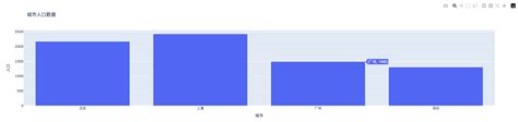 Dash 数据可视化与 Plotly 集成 菜鸟教程 Dash 数据可视化与 Plotly 集成 菜鸟教程