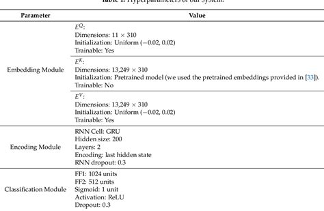 Figure 1 From A Deep Learning Based Approach For Multi Label Emotion Classification In Tweets