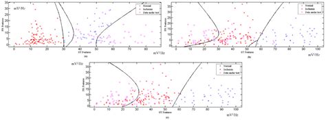 Sensors Free Full Text An Automated High Accuracy Detection Scheme For Myocardial Ischemia