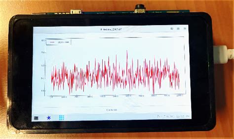 10 Sampled Delay Values Displayed On Screen Download Scientific Diagram