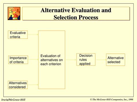 Ppt Chapter 16 Alternative Evaluation And Selection Powerpoint Presentation Id 6763398