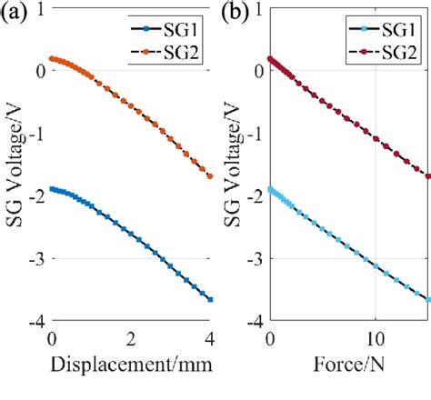 Figure 10 From Surface Recognition With A Bioinspired Tactile Fingertip Semantic Scholar