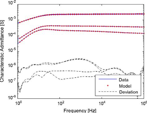 Figure 2 From Phase Domain Transmission Line Modeling With Enforcement Of Symmetry Via The