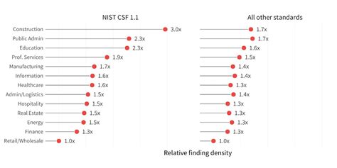 Riskrecon A Mastercard Company On Linkedin Identifying The Most