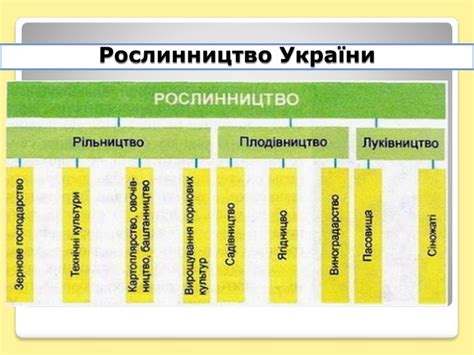 Презентація Сільське господарство та його складові