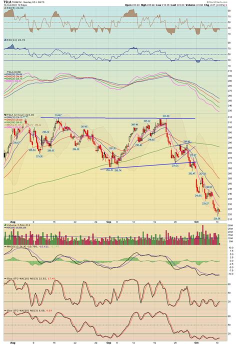 Breakpoint Trades Unparalleled Technical Analysis For Your Ria 401k