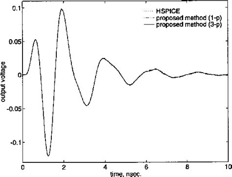 Figure 1 From Improving Awe Accuracy Using Multipoint Pade Approximation Semantic Scholar