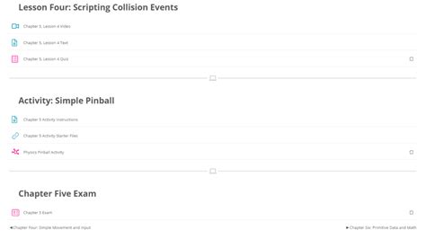 Unity Game Programming Online Course Review The Art Kit