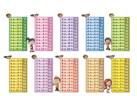 Printable Multiplication Table 1 20