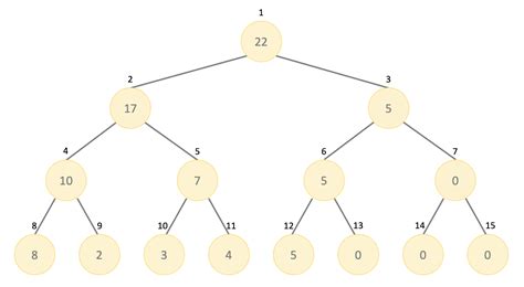 백준 2042 구간 합 구하기 Java