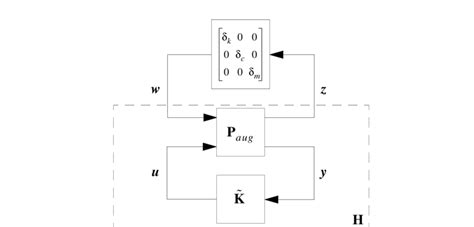 5 Augmented Structure Used In Analysis Is Constant µ τ Download